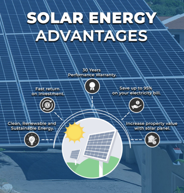 Key facts of Solar Energy in Namibia - Exquisite Goods